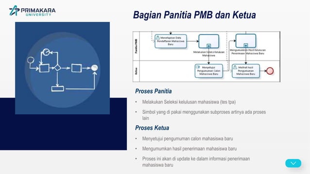 tugas bpmn - Mahendra.pptx