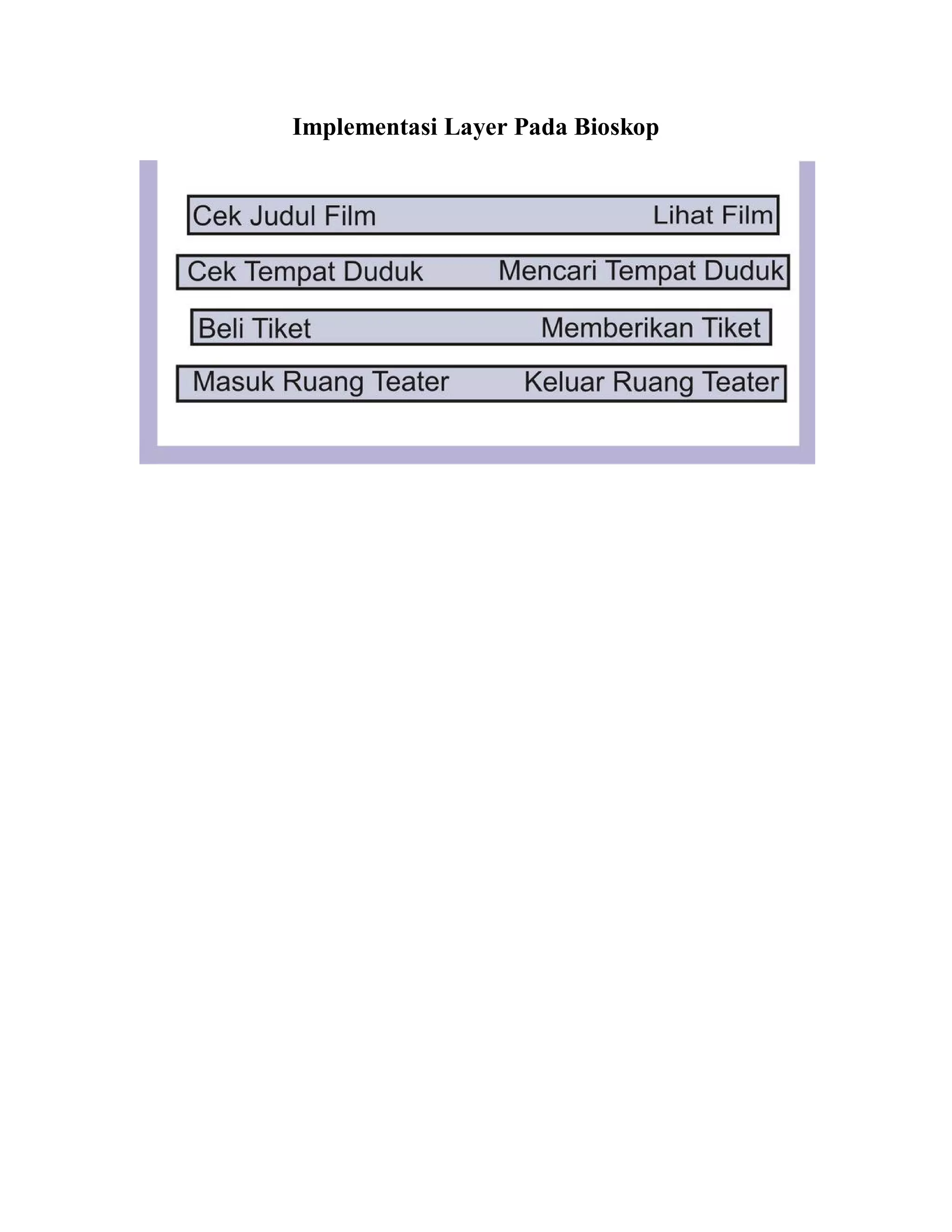 Tugas buat layer | PDF
