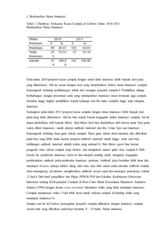 Tugas bu reka epidemologi | DOCX
