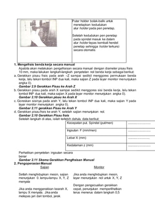 Tugas cnc email harlin | DOCX