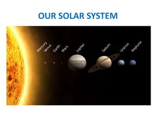 English Conversation on Solar System of Tsabit (6D) | PPT