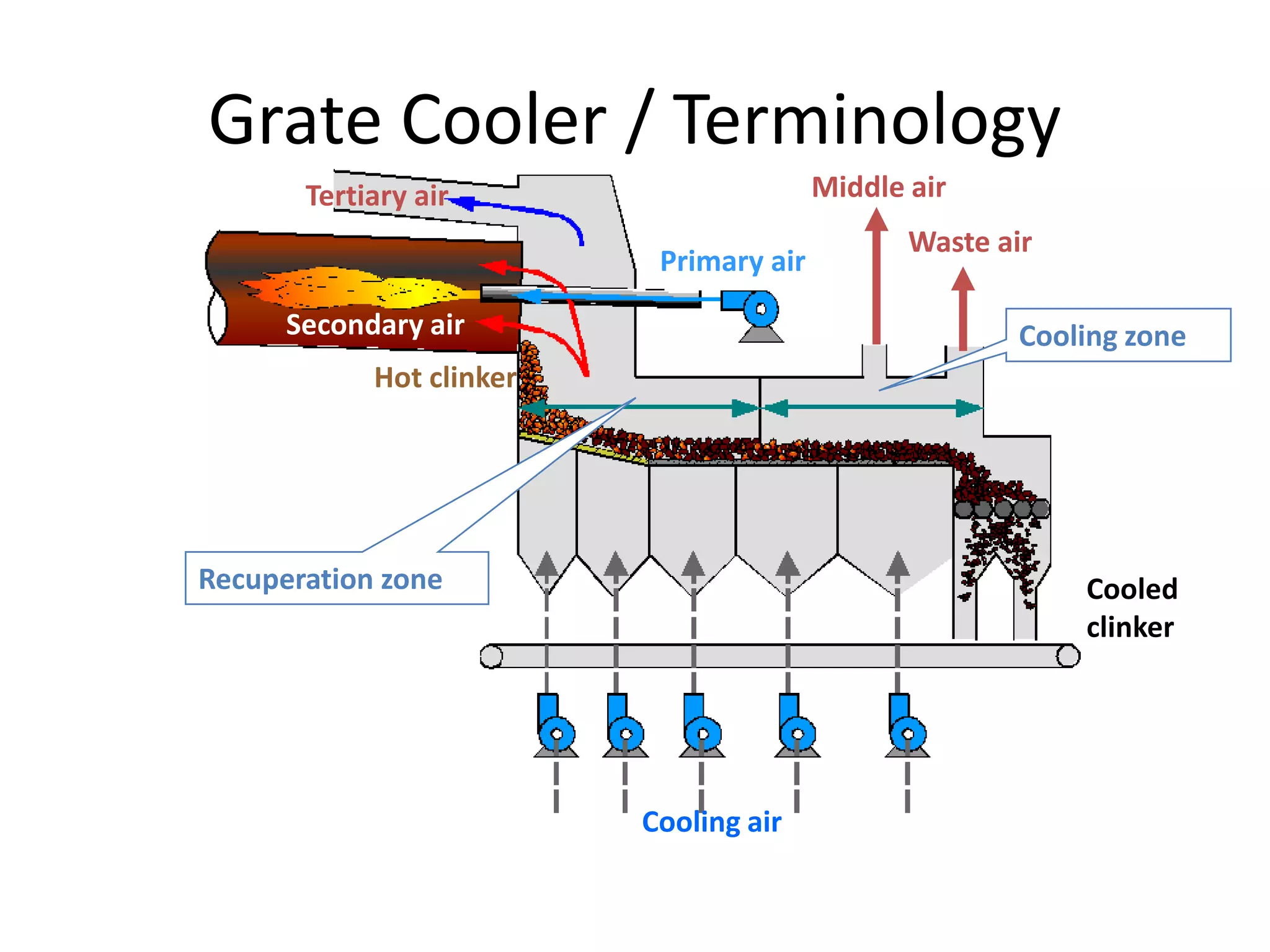 Tugas cooler | PPTX