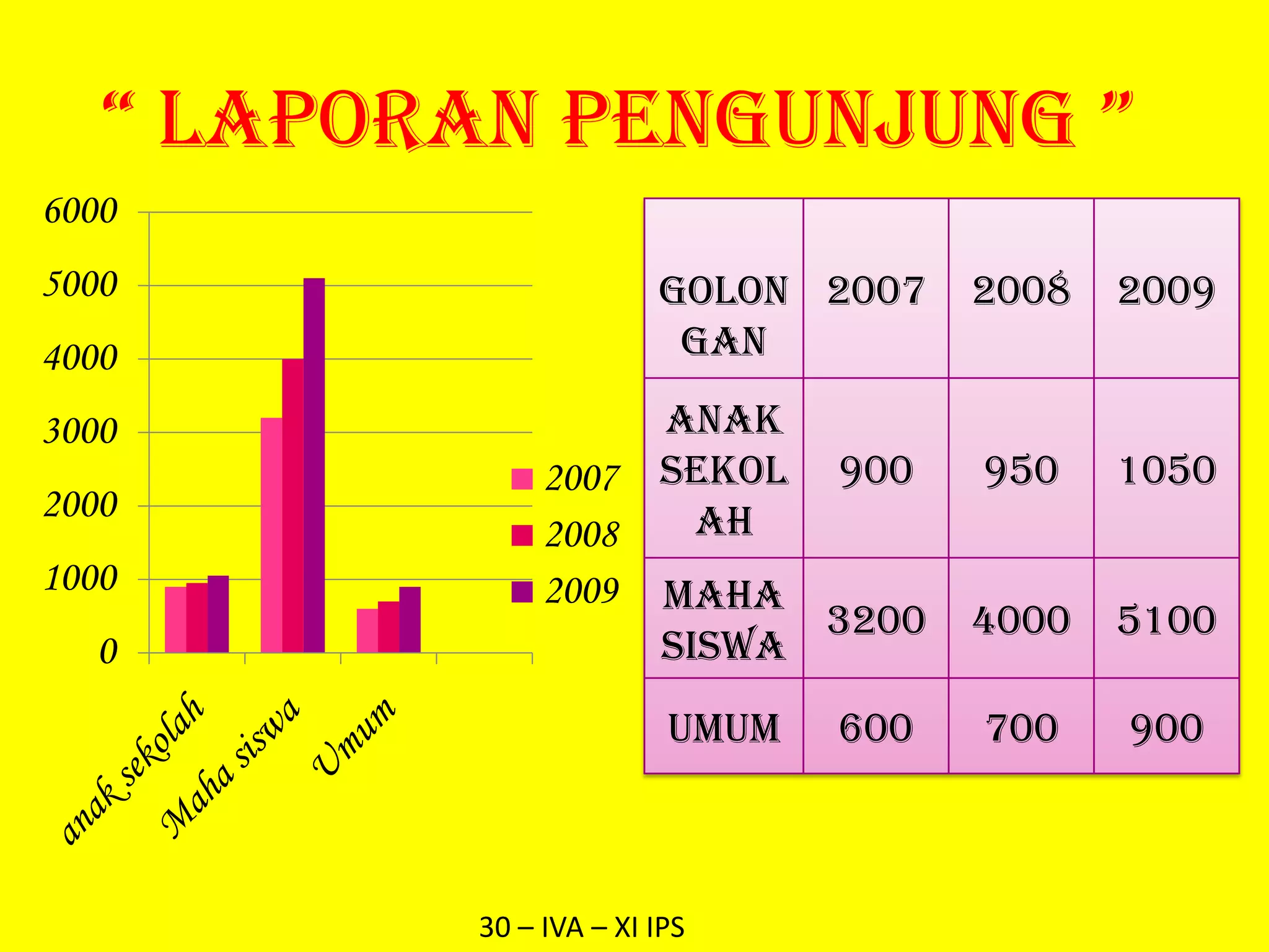 Tugas d1, warnet | PPT