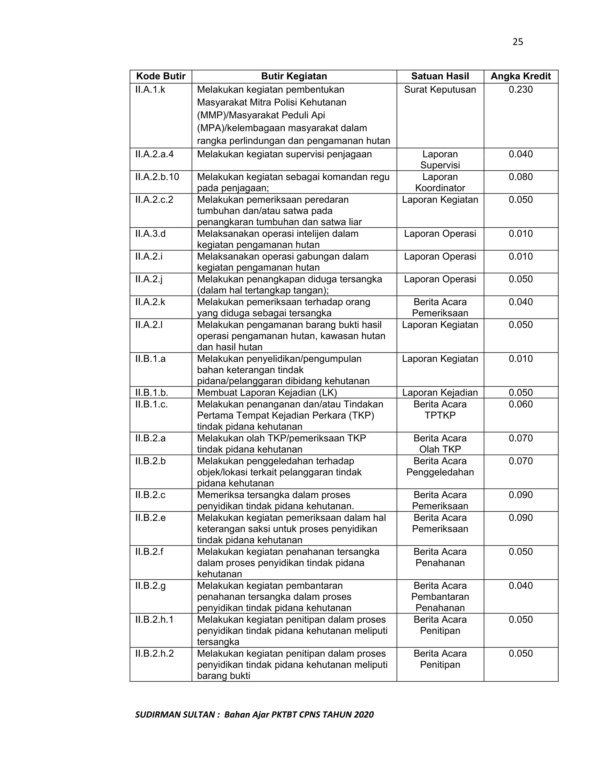 Tugas dan fungsi jabatan fungsional polhut 2020 | PDF