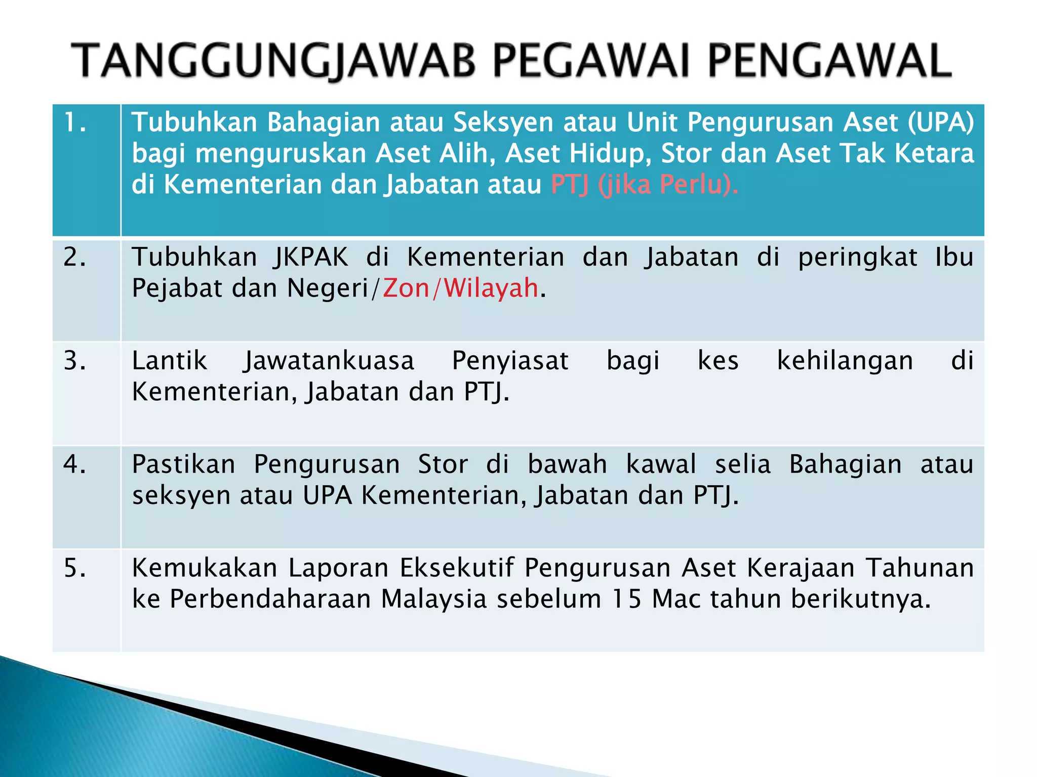 Tugas dan Tanggungjawab Unit Pengurusan Aset.ppt