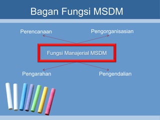 Tugas dan Wewenang MSDM | PPT