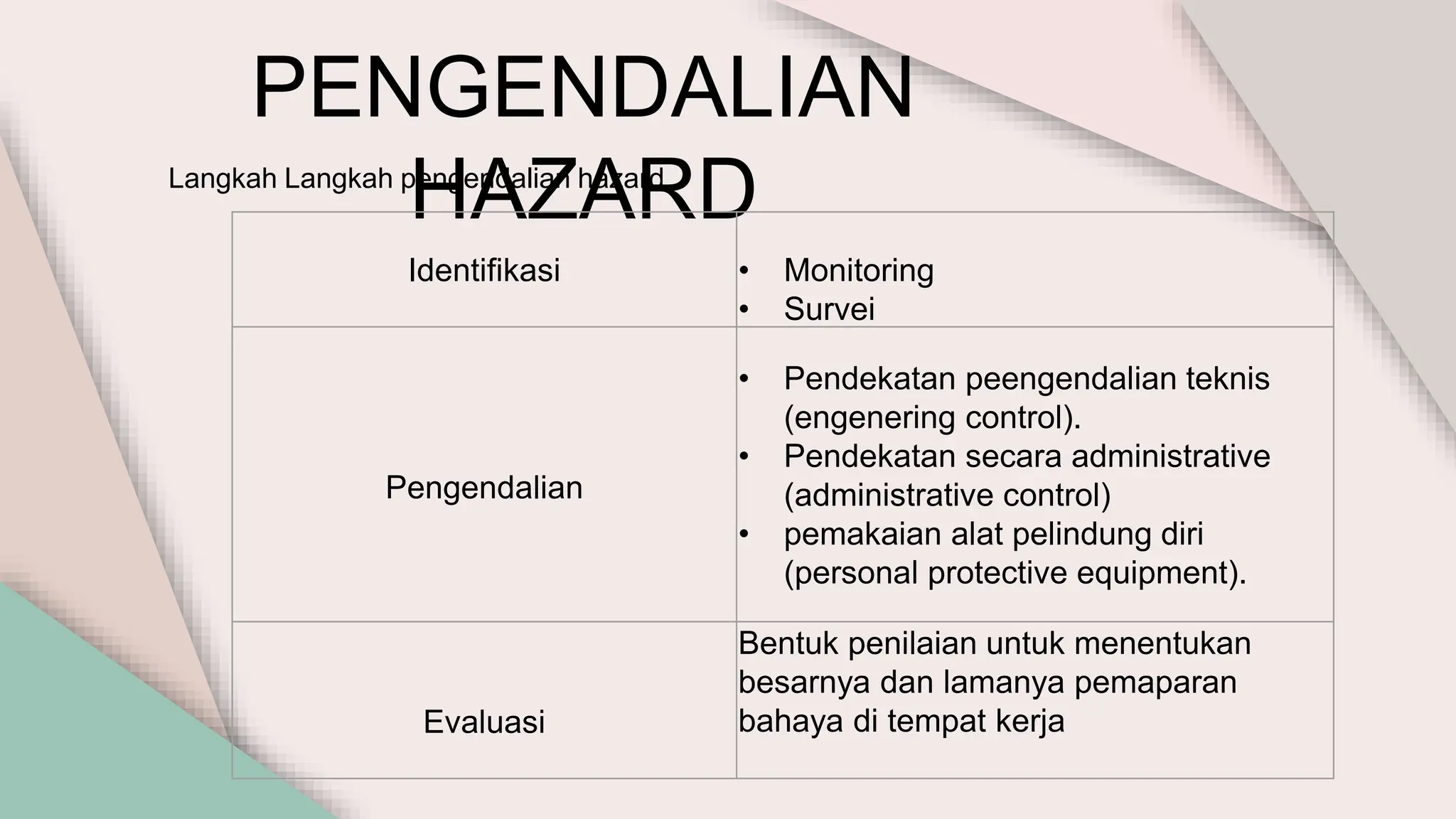 DASAR K3, HAZARD.pptx