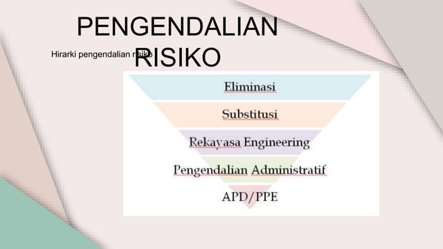 DASAR K3, HAZARD.pptx