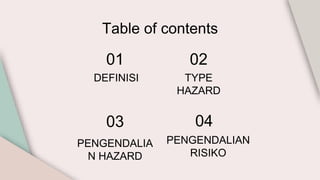 DASAR K3, HAZARD.pptx