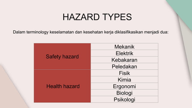 DASAR K3, HAZARD.pptx