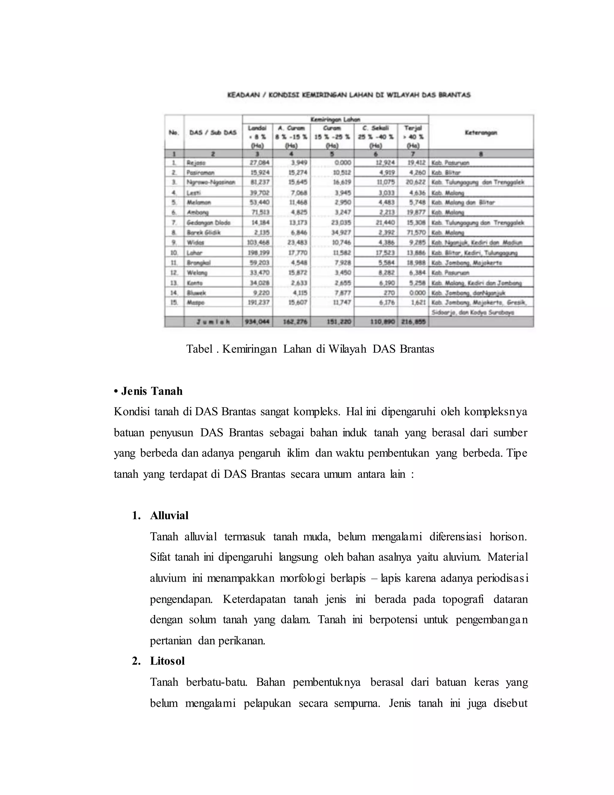 Tugas das brantas fauziyah | DOCX