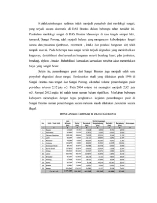 Tugas das brantas fauziyah | DOCX