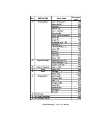 Tugas das brantas fauziyah | DOCX