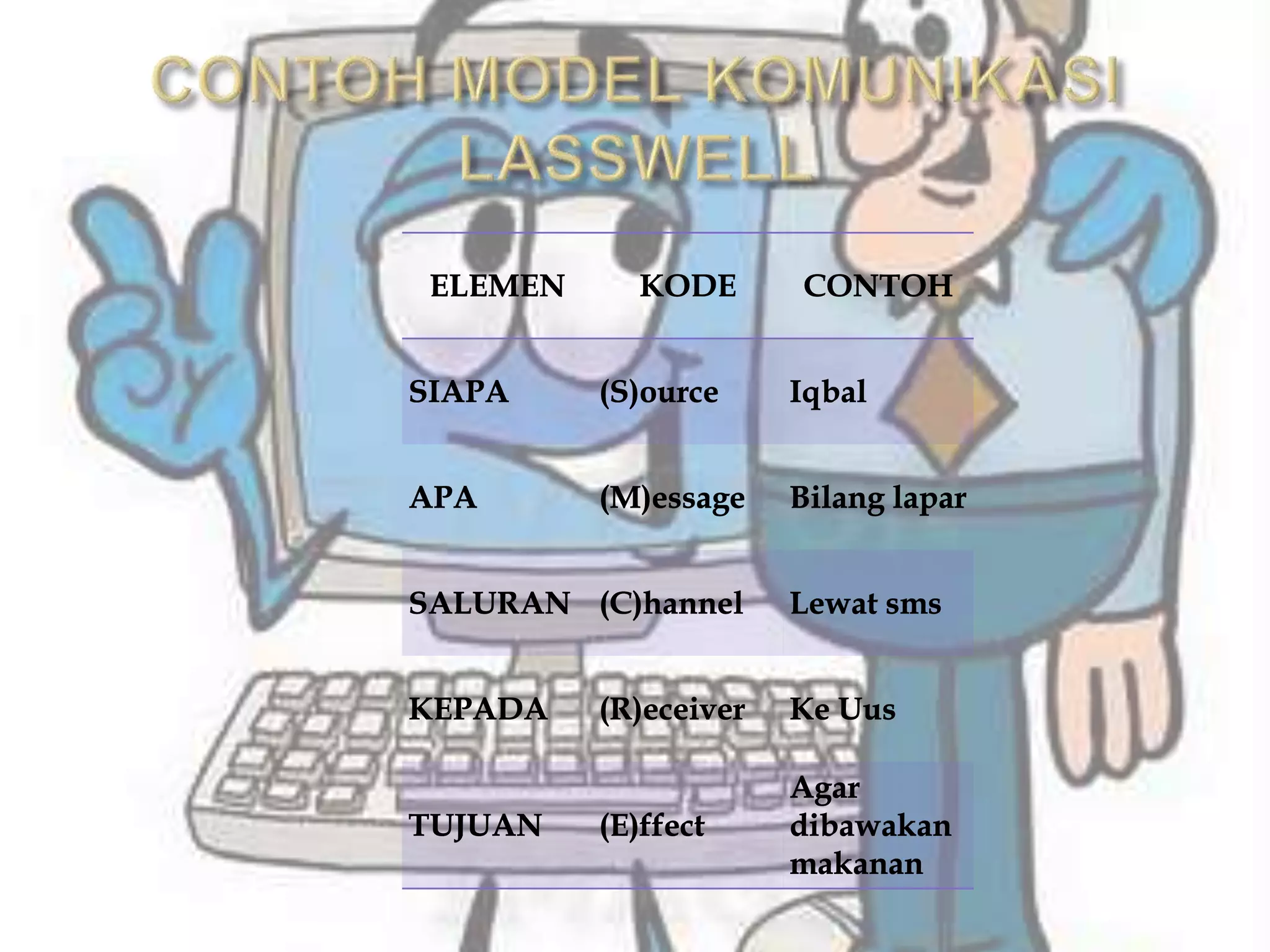 Model Komunikasi Lasswell | PPTX