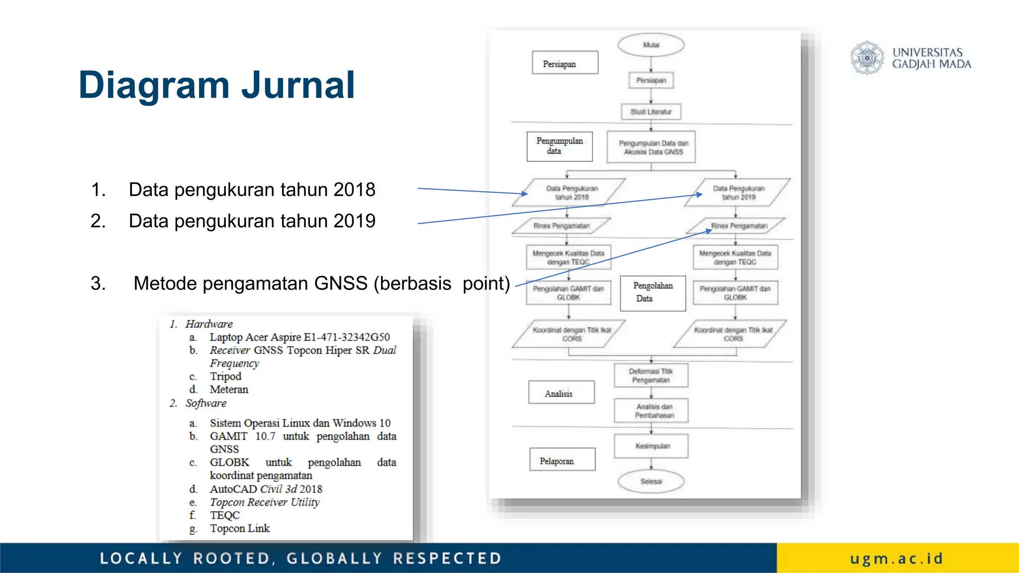 Tugas Deformasi review jurnal atau papper.pptx
