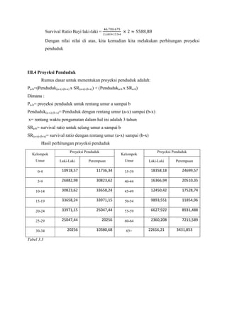 Makalah Proyeksi Penduduk Pangkep | DOCX