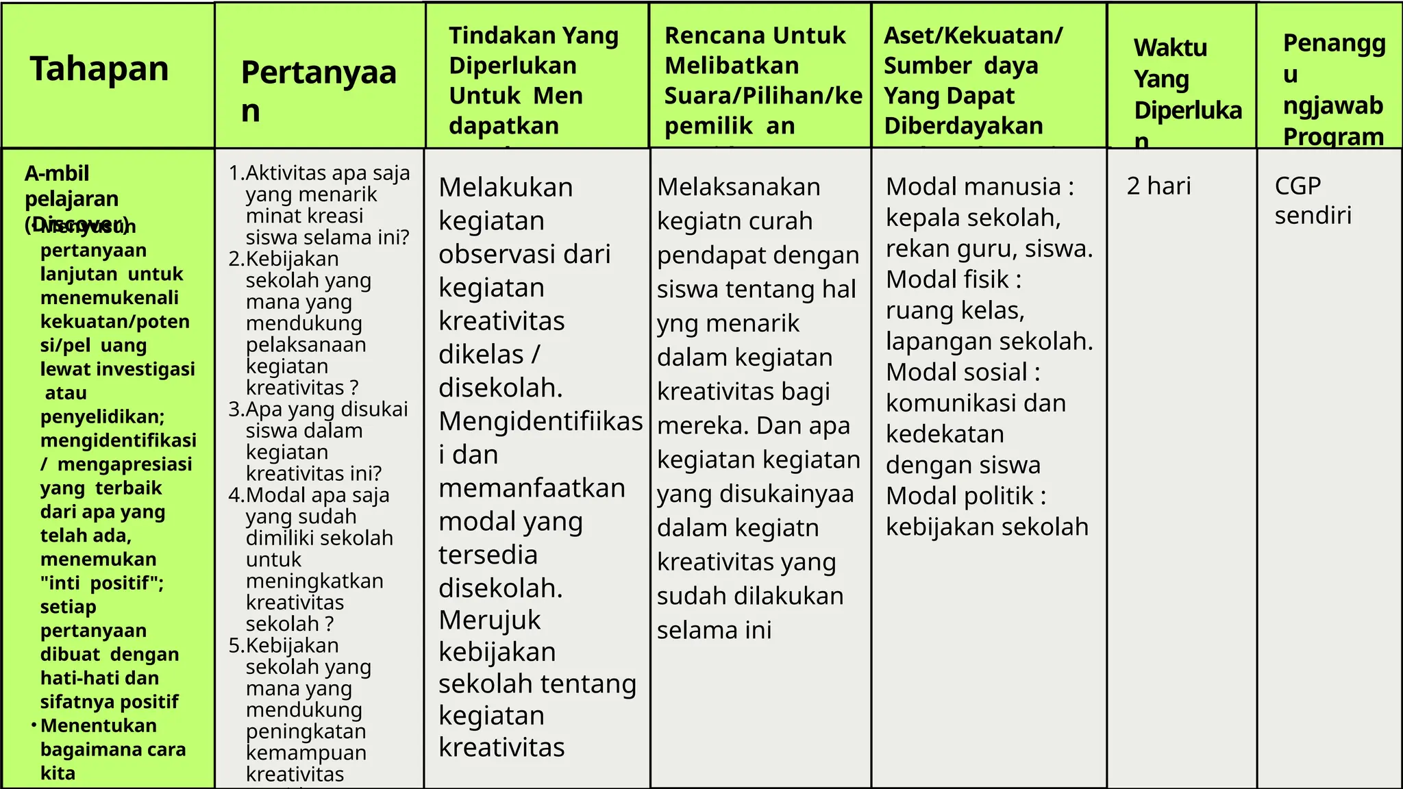 TUGAS DALAM GURU PENGGERAK DEMONSTRASI KONTEKSTUAL 3.3.pptx