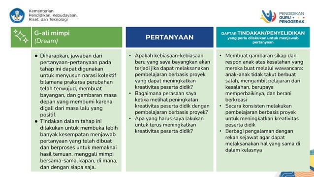 Tugas Demonstrasi Kontekstual Modul 1.3.a.6 Inkuiri Apresiatif Bagja.pptx