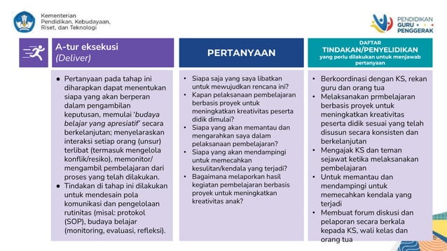 Tugas Demonstrasi Kontekstual Modul 1.3.a.6 Inkuiri Apresiatif Bagja.pptx