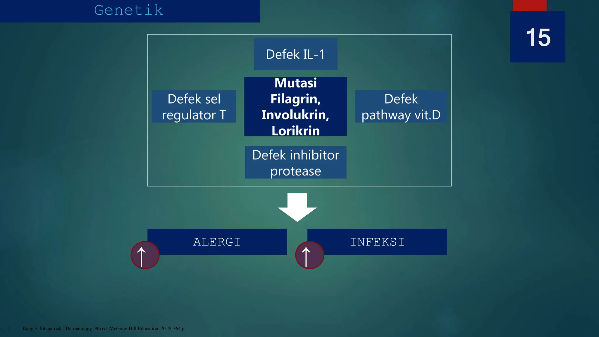 tugas DERMATITIS ATOPIK.pptx
