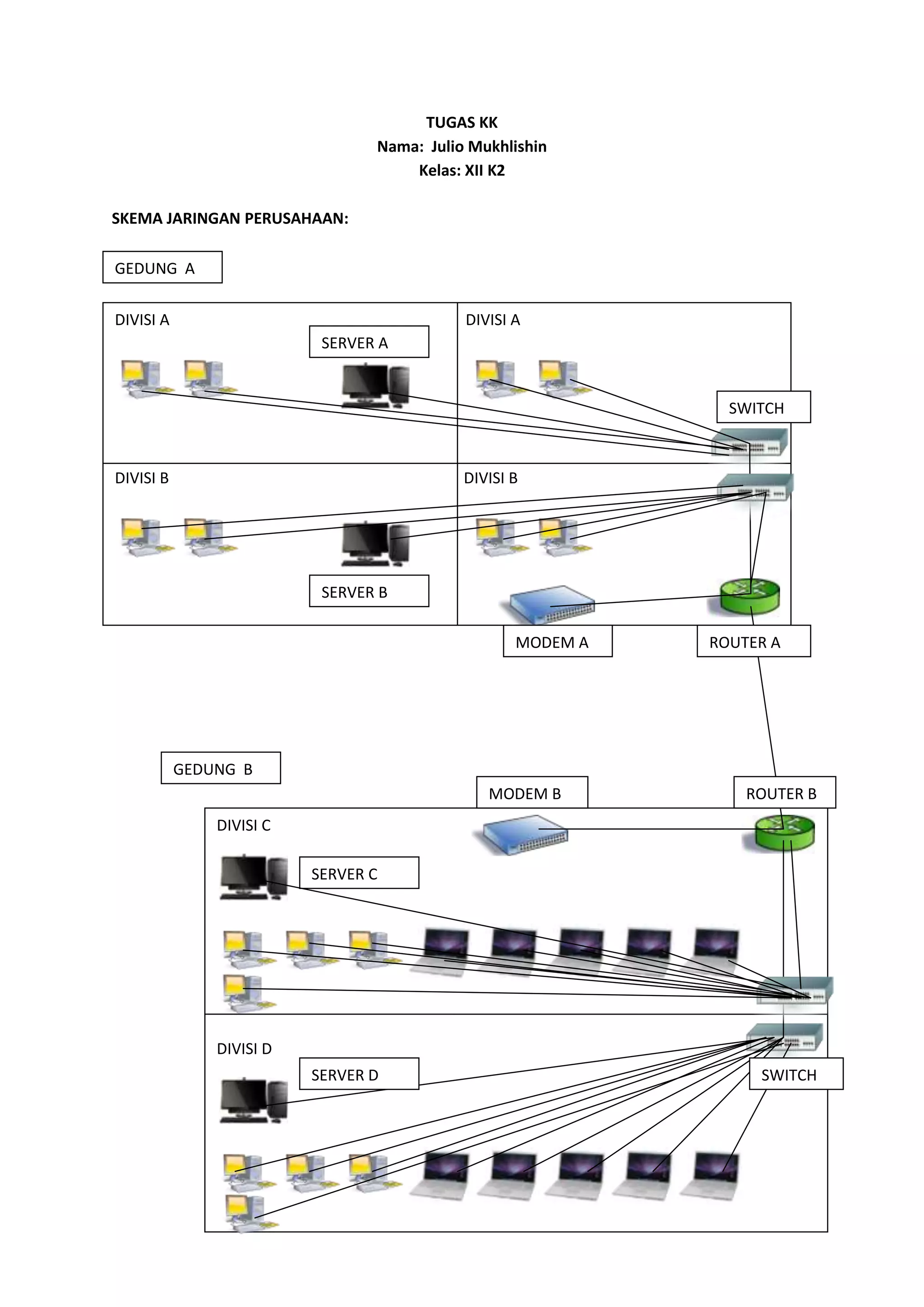 Desain Jaringan Gedung | DOCX