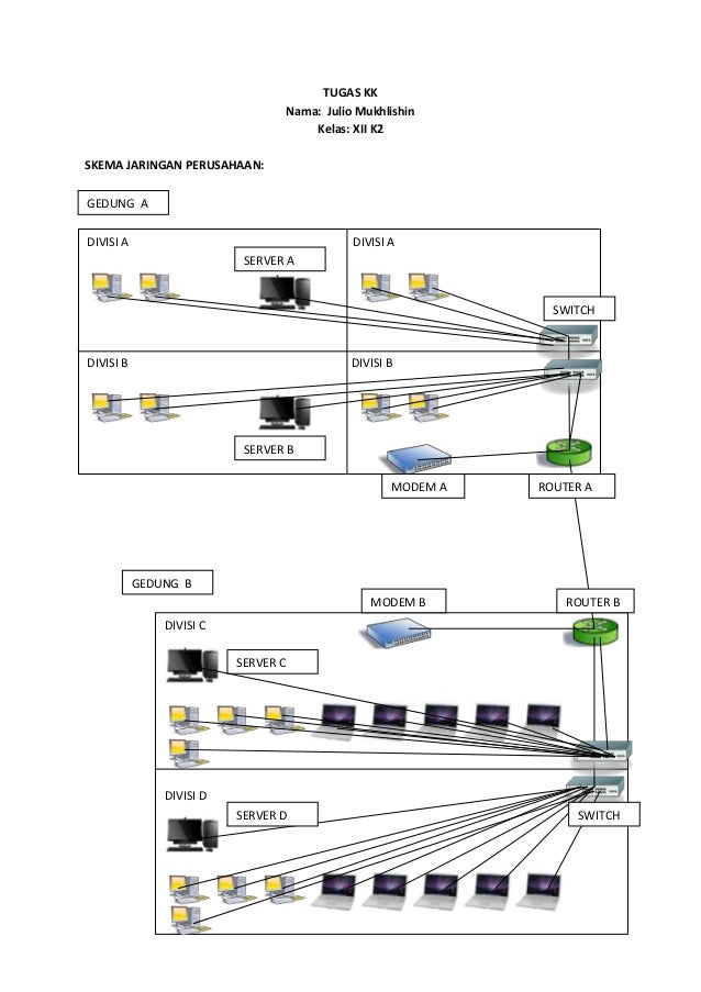 Desain Jaringan 2 Gedung - Perumperindo.co.id