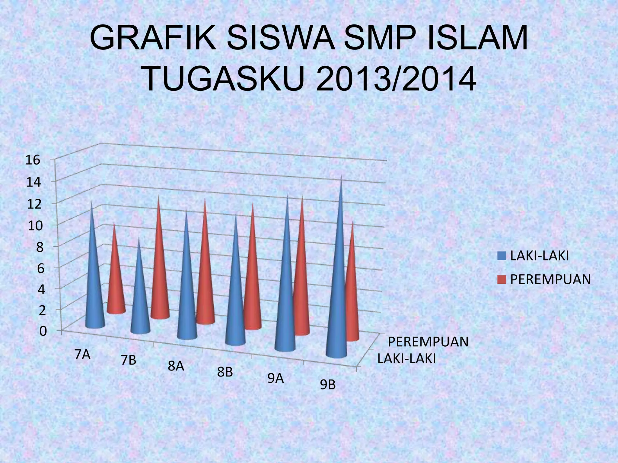 grafik data siswa smp islam tugasku | PPTX