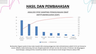 Tugas Diagram Pareto Kelompok 4 (1).pptx