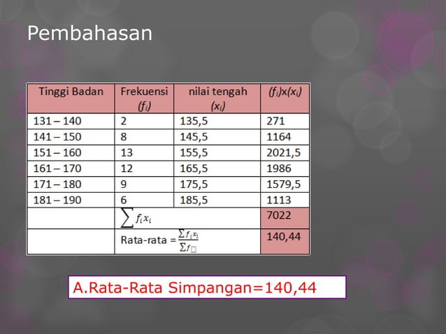Statistika (Rata-Rata Simpangan,Ragam,&Simpangan Baku) | PPT