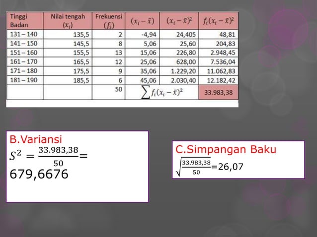 Statistika (Rata-Rata Simpangan,Ragam,&Simpangan Baku) | PPT
