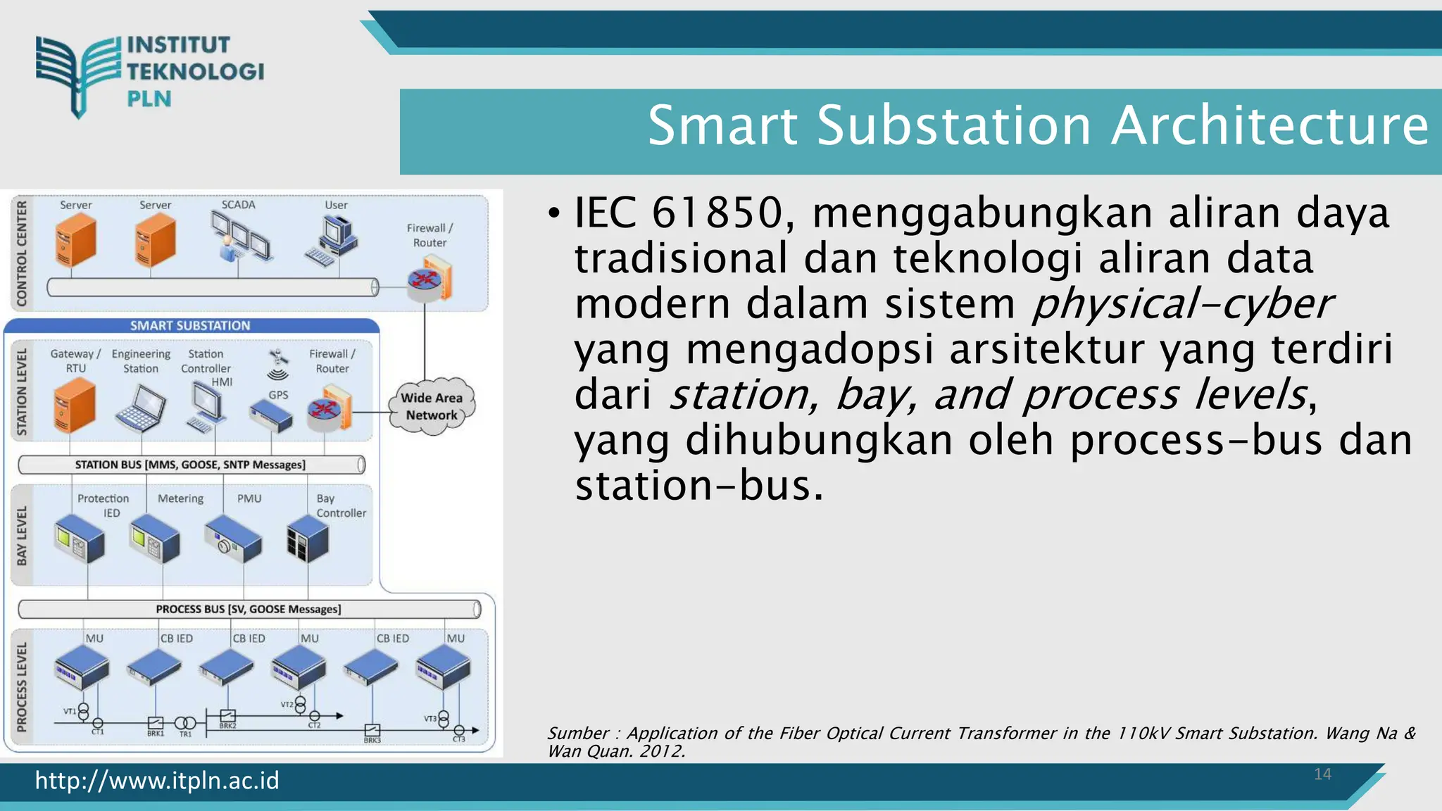 Smart Substation.pptx