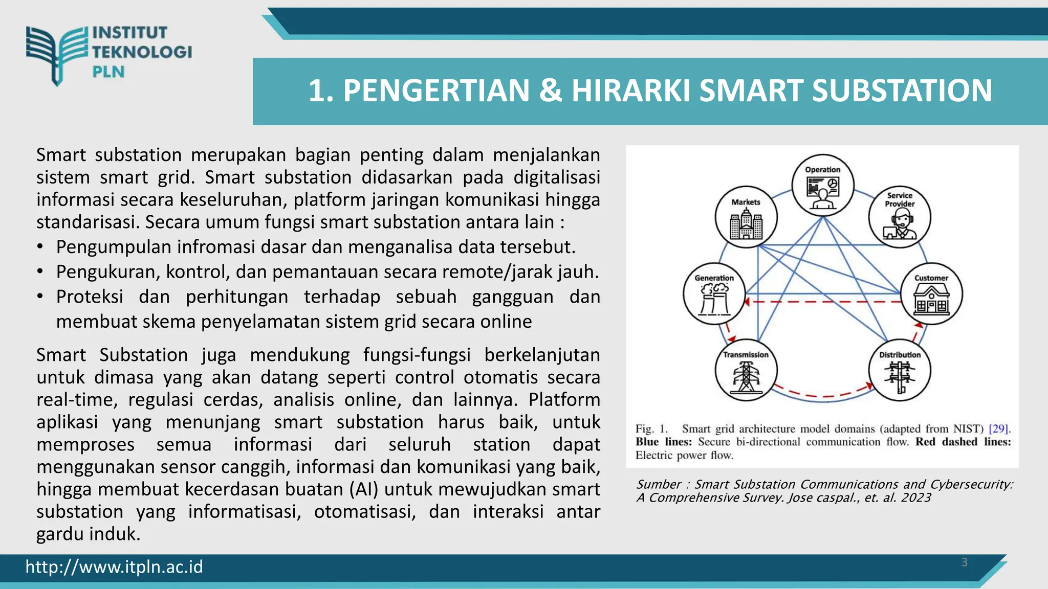 Smart Substation.pptx