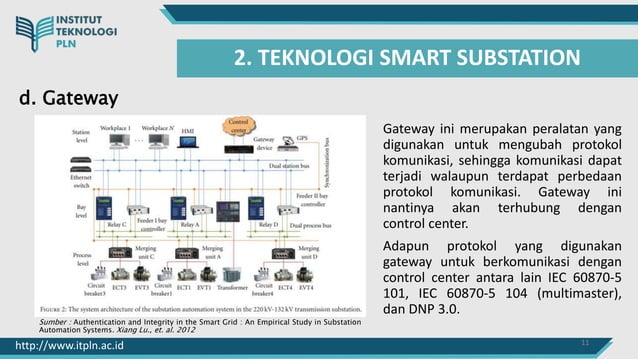 Smart Substation.pptx