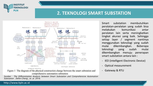 Smart Substation.pptx
