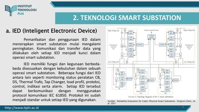 Smart Substation.pptx