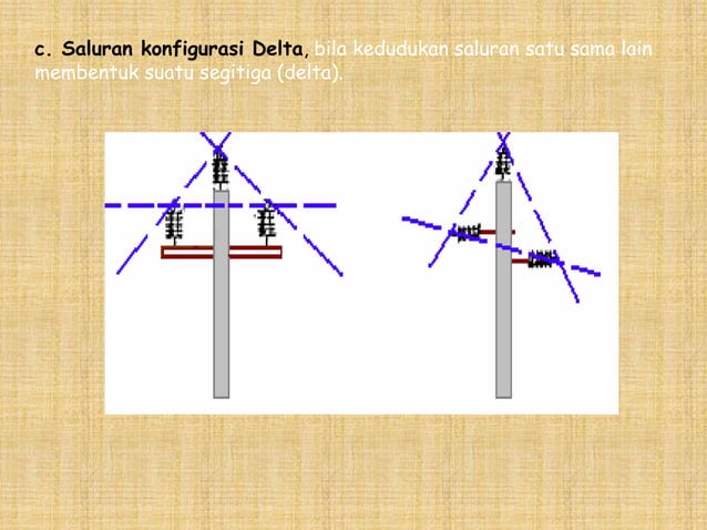 JARINGAN DISTRIBUSI | PPT