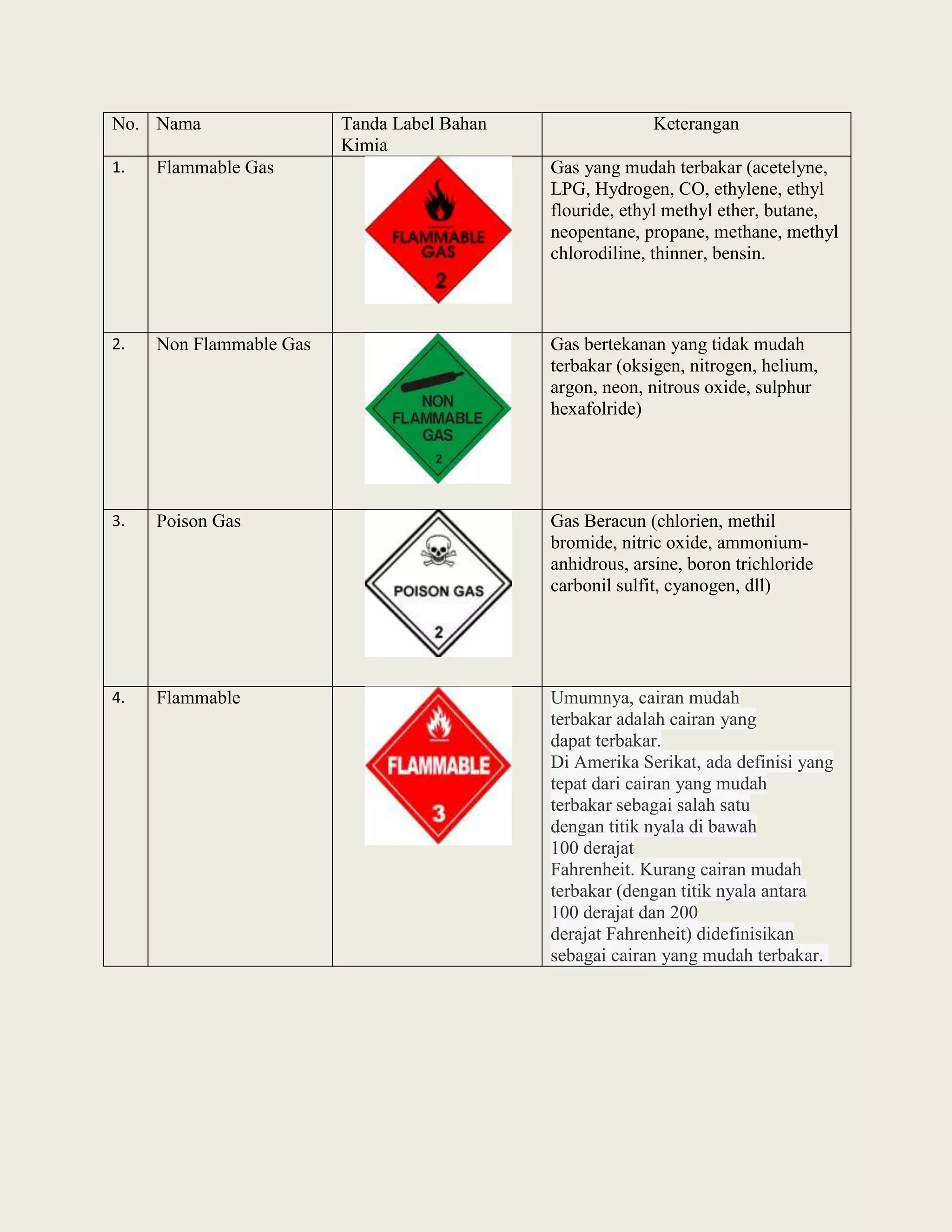 Dot Hazmat Labels | DOCX
