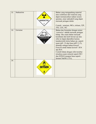 Dot Hazmat Labels | DOCX