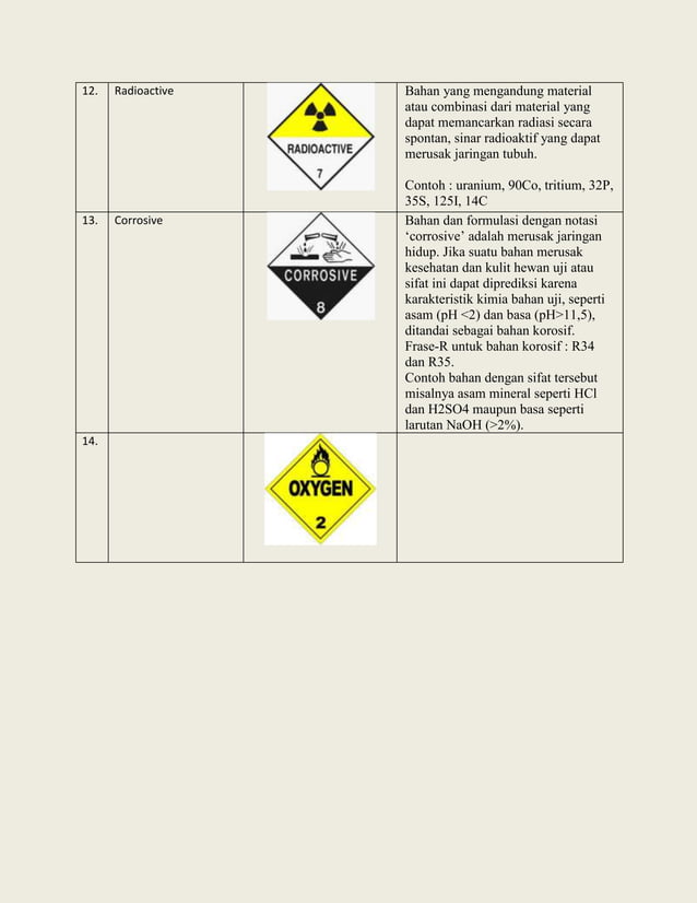 Dot Hazmat Labels | PDF