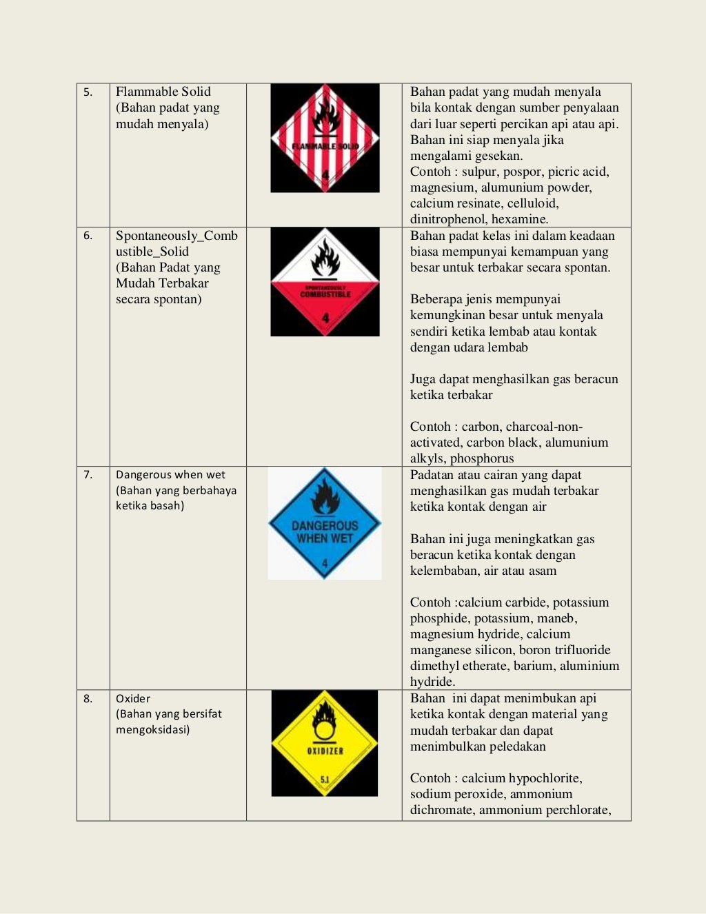 Printable Dot Hazmat Labels