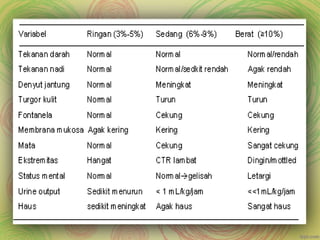 tugas dr.Kukuh SpB skenario 2-2.pptx