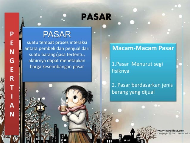 Macam-Macam Pasar dan contohnya | PPTX