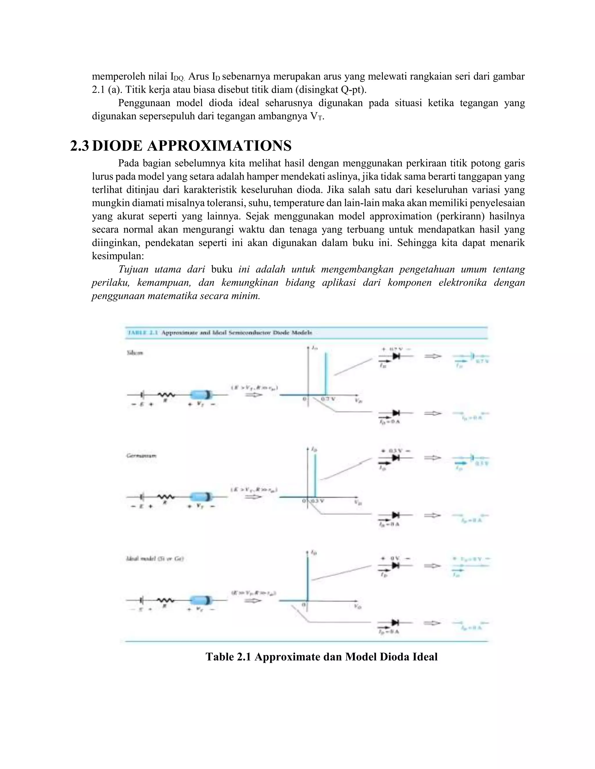 Tugas elektronika membaca dioda | PDF
