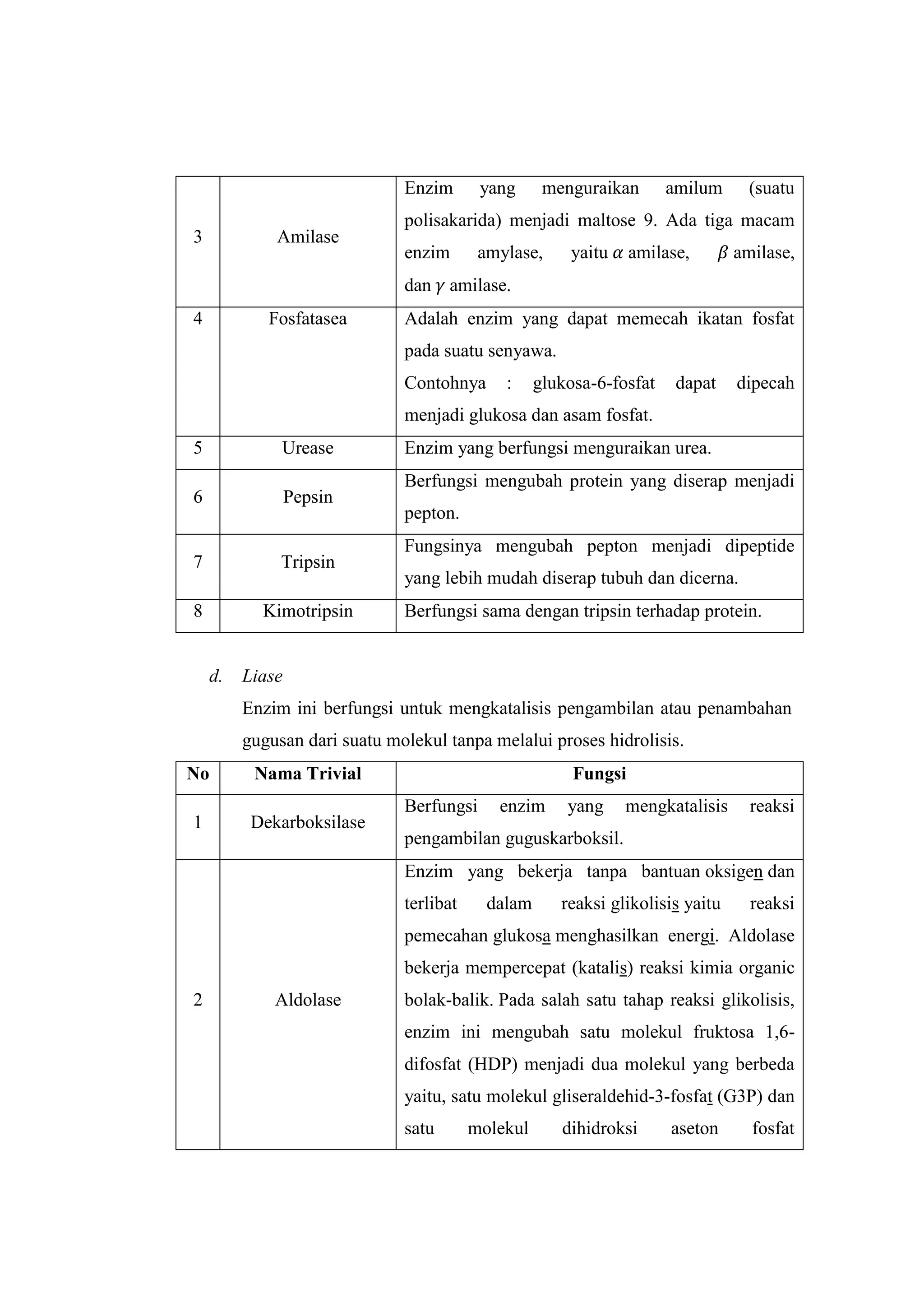 Klasifikasi Enzim Berdasarkan Fungsinya | DOCX