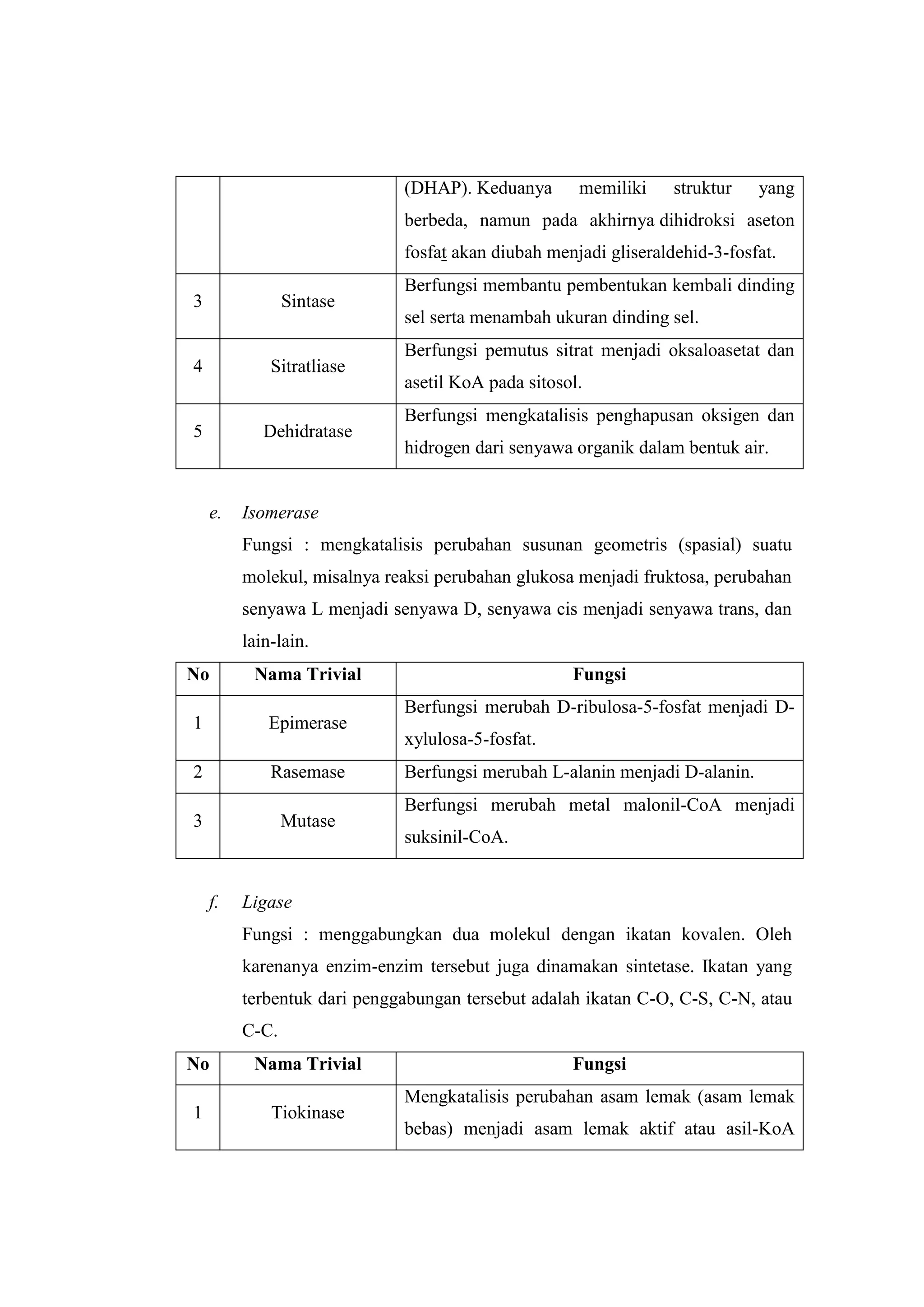 Klasifikasi Enzim Berdasarkan Fungsinya | DOCX
