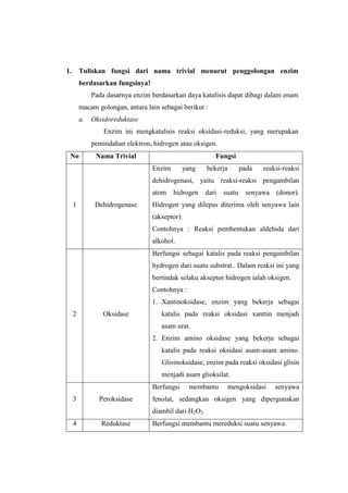 Klasifikasi Enzim Berdasarkan Fungsinya | DOCX