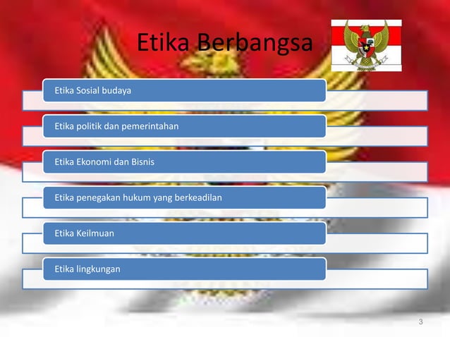 PANCASILA ETIKA BERNEGARA | PPTX