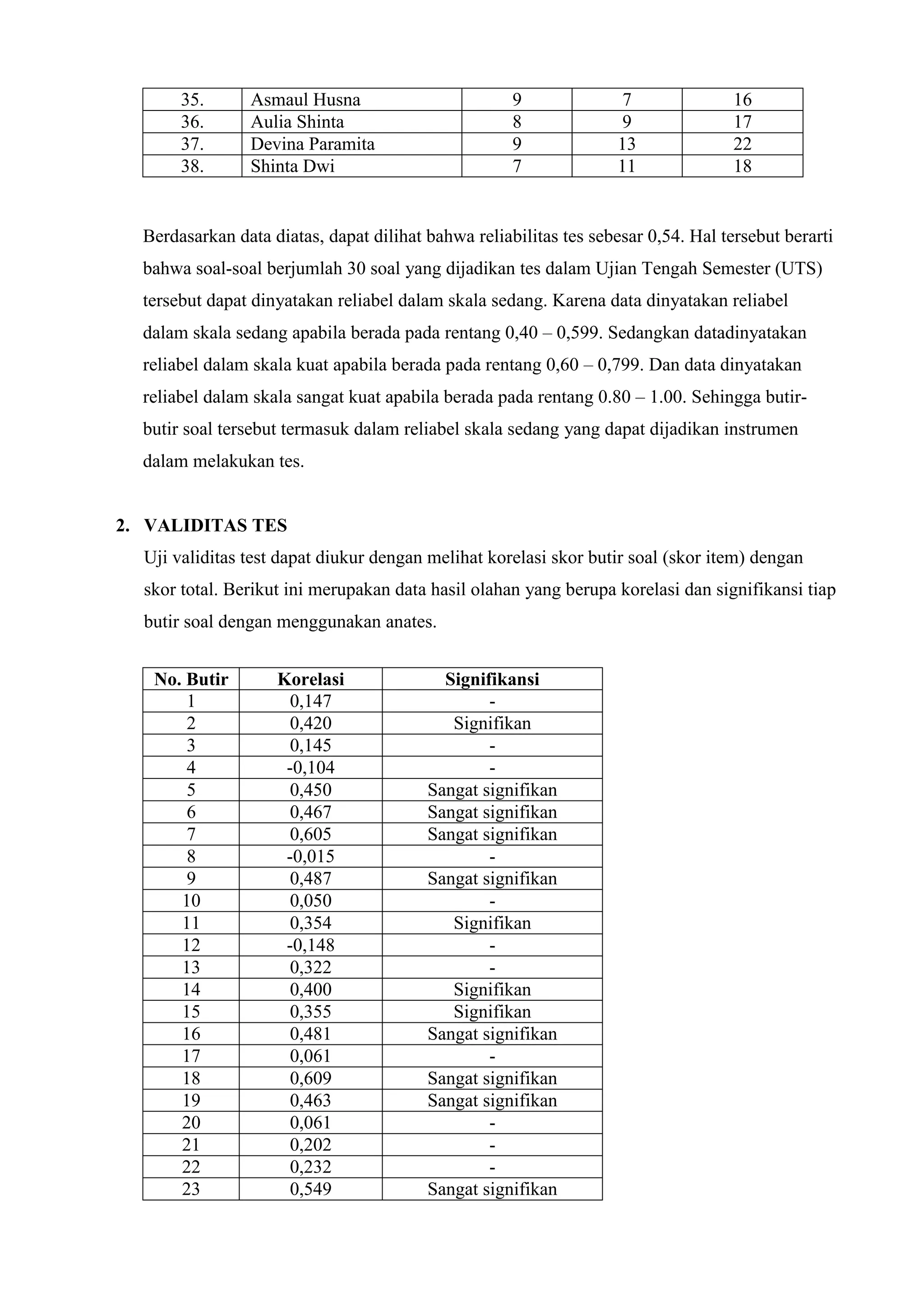 Uji Validitas dan Reliabilitas Menggunakan Anates | DOCX