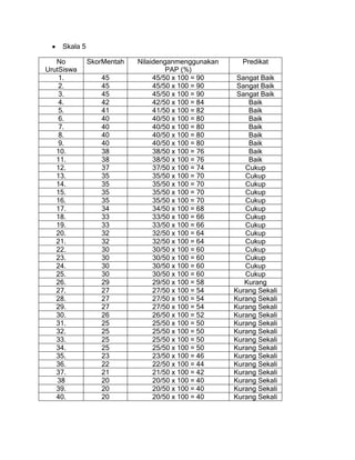 Tugas evaluasi pap pan | DOCX