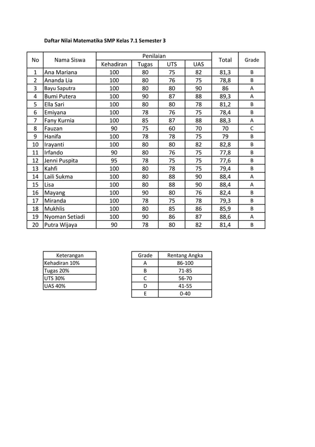 aplikom_UNSRI_5_vidya fertika sari | PDF